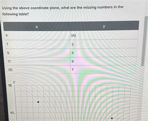 using the above coordinate plane what are the missing numbers in the