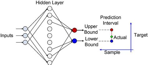 Figure 2 From A Machine Learning Based Cyber Attack Detection Model For Wireless Sensor Networks
