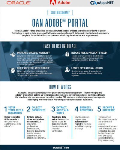 Erp Transformation Specialists Oracle Specialists Oappsnet