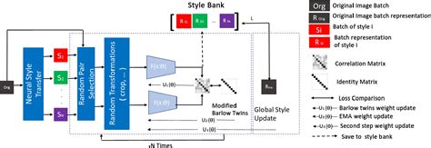 Figure 2 From Self Supervised Scanpath Prediction Framework For