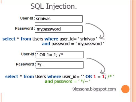 Ppt On Sql Injection Pptx Databases Computer Software And