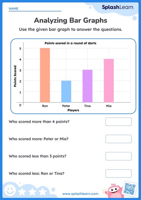 Analyzing Bar Graphs Worksheet