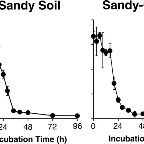 Dvsnf7 Double‐stranded Rna Dsrna Dissipates Rapidly In Tropical Download Scientific Diagram