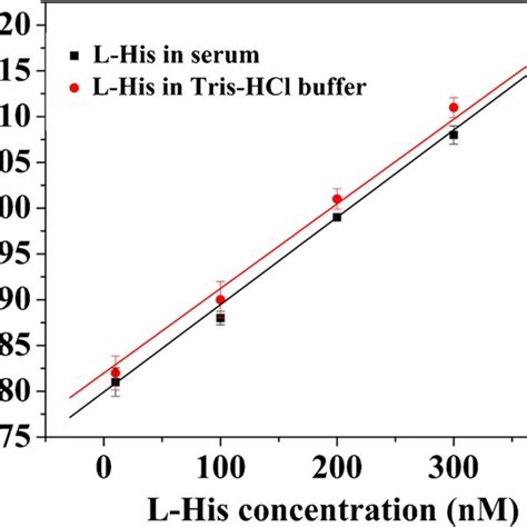 The Structure Of Dna Duplex Dna1 Is A Sequence Specific Nuclease
