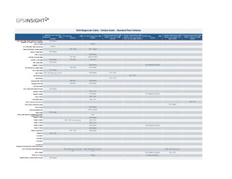 Geotab Harness Cheat Sheet Wex Telematics