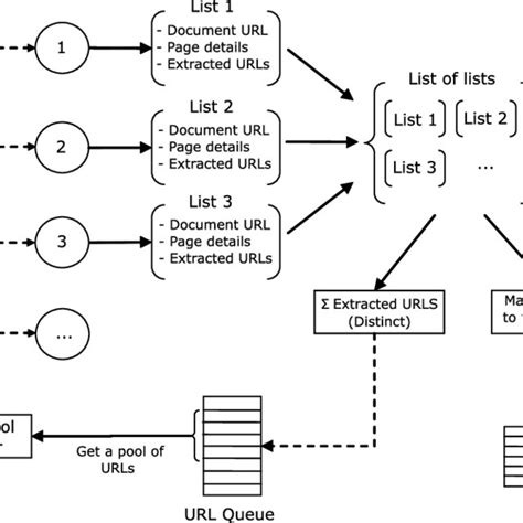 Design Of Our Multi Threading Implementation In The R Environment Download Scientific Diagram