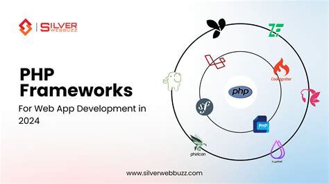 Top Hidden Php Frameworks In 2025 For Fast Growth