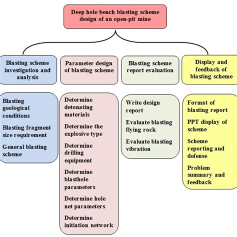 Teaching Mode Of The Obe Concept Download Scientific Diagram