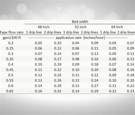 Drip Line Distance At Ellie Lowin Blog