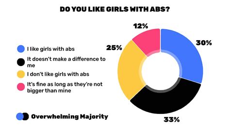 Do Guys Like Girls With Abs [poll] Ectomorphing