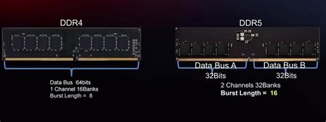 英睿达ddr5 4800笔记本内存评测：起步就轻松超越高频ddr4
