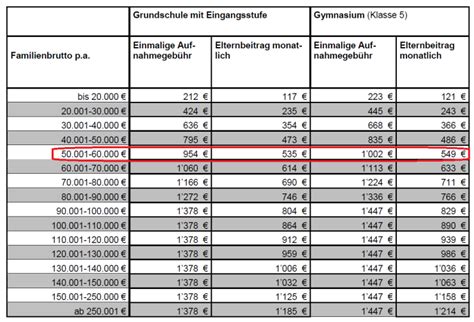 이중언어 사립유치원 사립학교 영어 독일어 Or 프랑스어 네이버 블로그