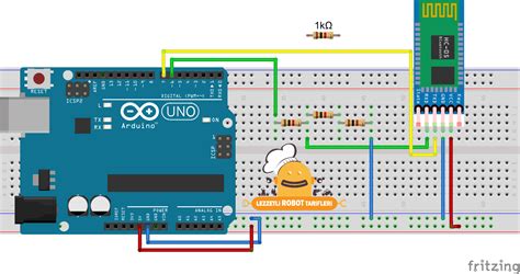 HC ve HC Aralarında Nasıl Haberleşir Robo Blog