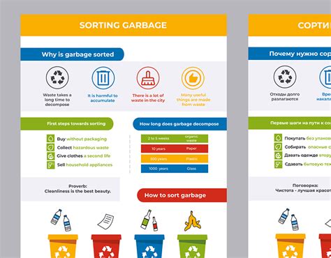 Garbage Sorting Infographic On Behance