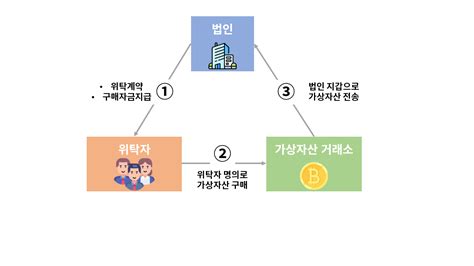 세움택스 Seum Tax