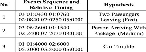 Sample Of Possible Vehicular Acoustic Scenarios Download Scientific Diagram