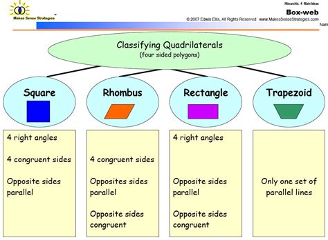 Graphic Organizers For Math Classifying Fun To Teach