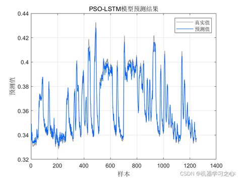时序预测 Matlab实现基于qpso Lstm、pso Lstm、lstm时间序列预测机器学习之心的技术博客51cto博客