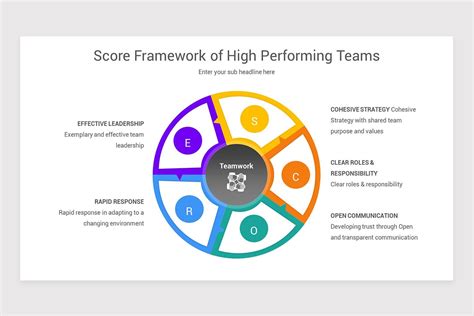 High Performance Team Powerpoint Template Models Nulivo Market