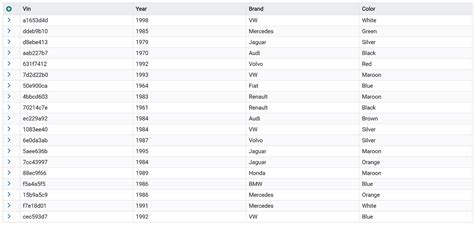 Primeng Turbotable Expandcollapse All Rows At Once By Alok Vishwakarma Medium