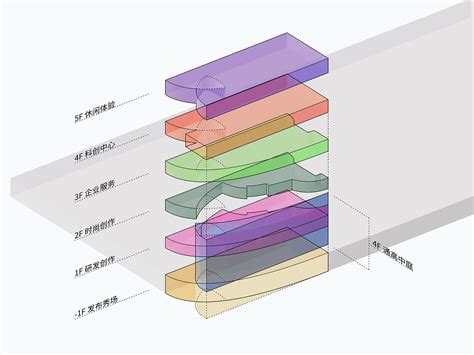 Omc Fashion Center By Atelier Alter Architects 谷德设计网