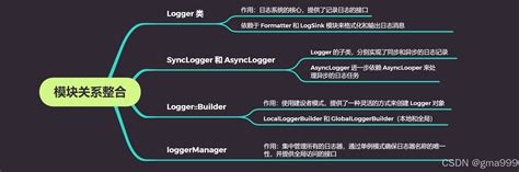 高性能日志系统 日志器模块日志模块 Csdn博客