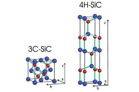 Your Ultimate Guide To Sourcing Crystal Structure Of Sic