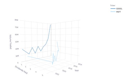 Building An Interactive Web App With Tidb Cloud And Streamlit Tidb