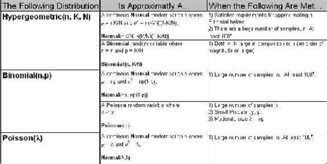 13 9 Discrete Distributions Hypergeometric Binomial And Poisson Engineering Libretexts