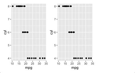 R Replace Nas In A List Of Ggplots With A Dummy Plot Stack Overflow