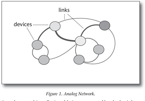 Figure 1 From The Age Of Analog Networks Semantic Scholar