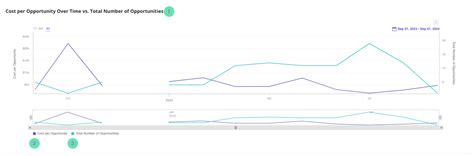 Ad Performance Report Attribution Tab Calibermind Knowledge Base And Docs