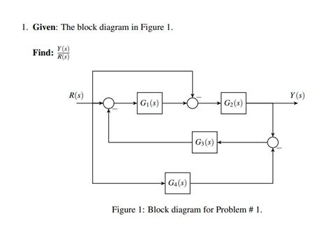 Solved From What I Understand We Have 3 Forward Paths 1