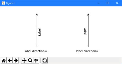 Matplotlib Axis Direction Demo Step03