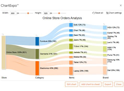 How To Create A Dashboard In Google Sheets
