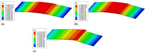 Numerical Investigation Of The R Curve Effect In Delamination Of Composite Materials Using