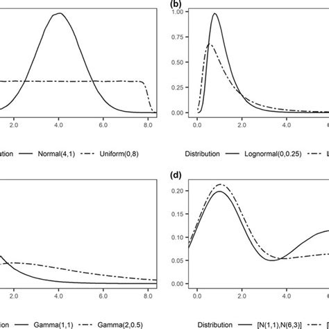 Coverage Of 95 Confidence Intervals With Binomial Proportion Download Scientific Diagram