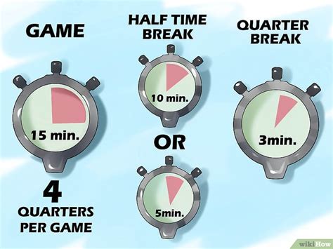 How To Play Netball Rules Gameplay More