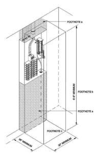 Everything You Need To Know About Electrical Panel Height