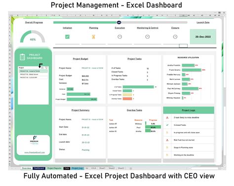 Project Management Dashboard Project Status Project Reporting Multiple Projects Status Report