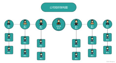 【mybatis使用心得】updatebatchbyid不能更新所有字段解决方案updatebatchbyid会更新所有字段吗 Csdn博客