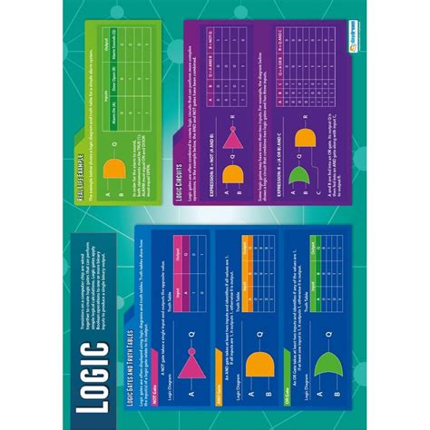 Logic Poster Daydream Education Logic Poster Daydream Education