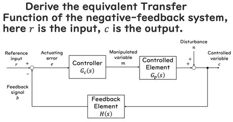 solved derive the equivalent transfer function of the negative