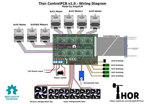 Step By Step Guide Control Wiring Diagram For Seamless Home Automation