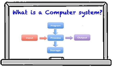 Fundamentals Of Cs What Is A Computer System 2nd 11th Grade Quiz