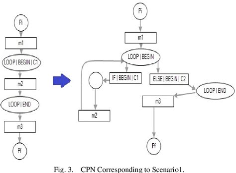 figure 3 from recovering uml2 sequence diagrams from execution traces semantic scholar