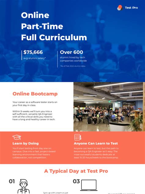 Online Qa Bootcamp At Testpro Pdf Selenium Software Software
