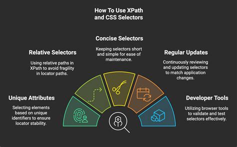 Ultimate Guide To Selectors Xpath Vs Css Selector