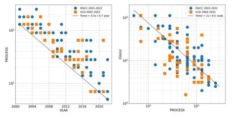16t相干光通信dsp芯片的技术演进 Ict百科 16t相干光通信dsp芯片的技术演进 Ict百科
