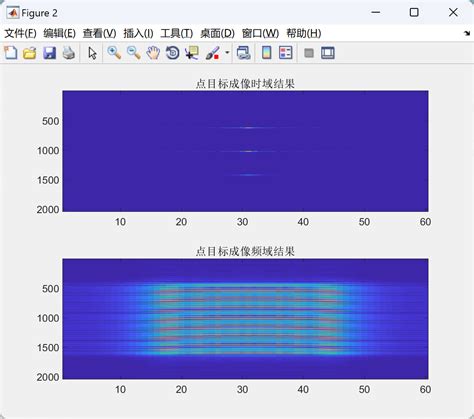 【雷达】基于matlab的雷达sar成像仿真（matlab实现） Csdn博客